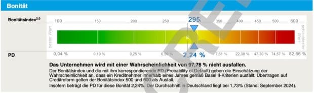 Creditreform-Bonität verbessern: Ein Beispiel aus der Praxis | LHR ...